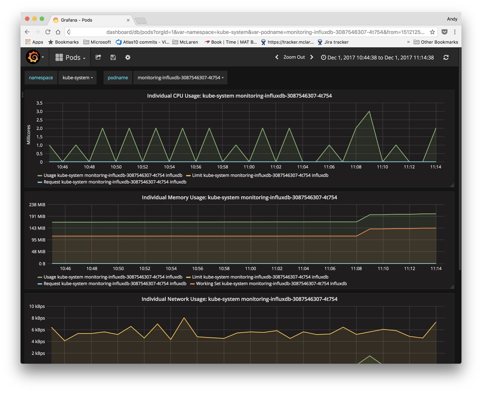 Monitoring your Azure Container Services (AKS) cluster with Grafana and ...