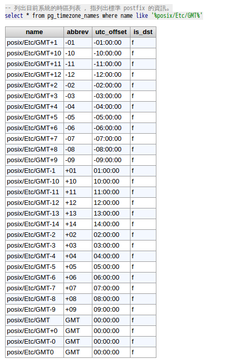 八克里 Postgresql 使用的 Timestamp 變更 Timezone 很簡單