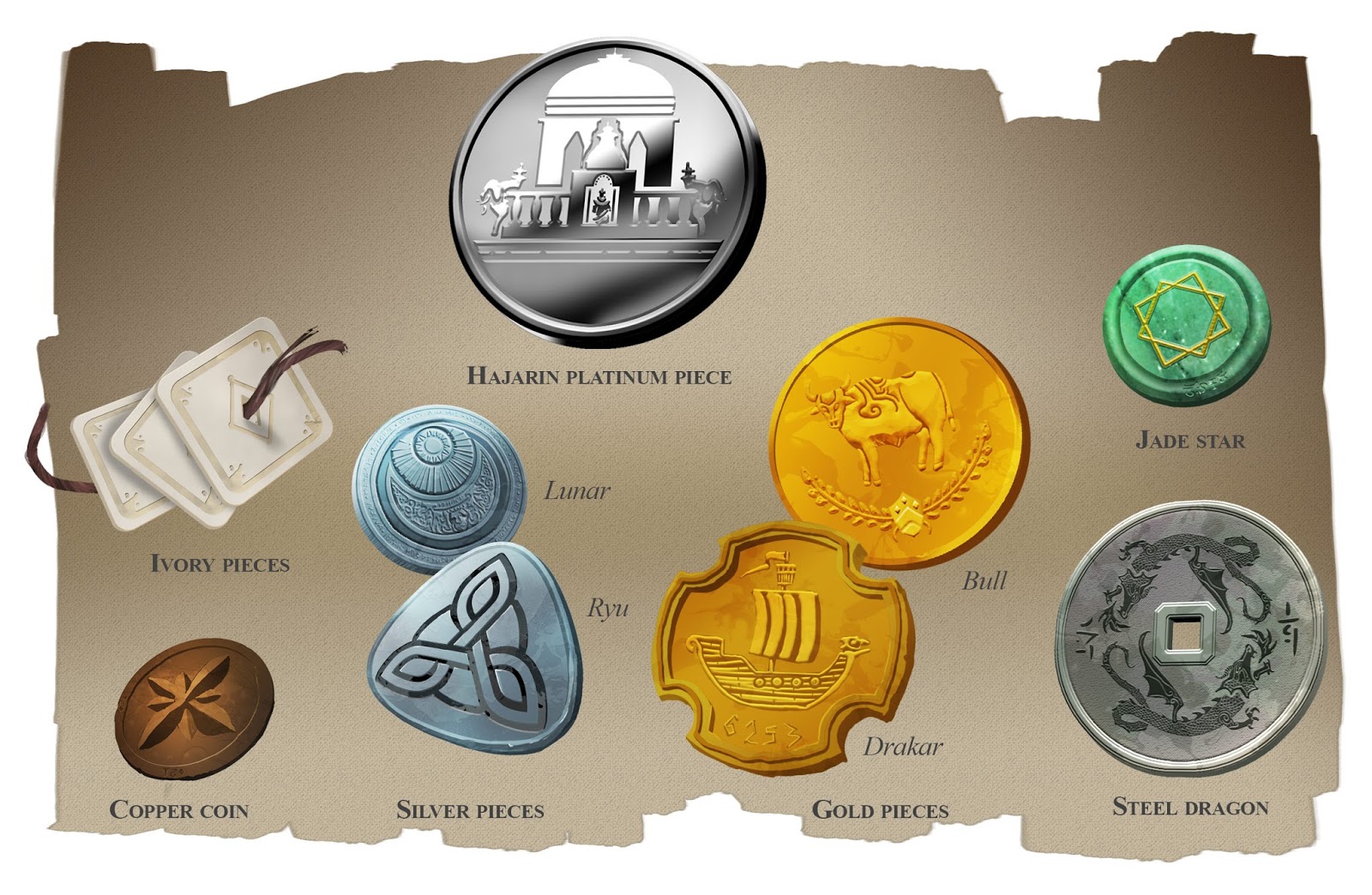 What's on my Mind: Dungeons and Dragons, "Character Ideas" episode 3