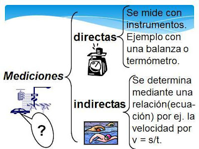FÍSICA INTERACTIVA: enero 2016