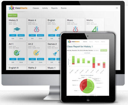 Class Charts- Behavior Management System - Creating a Thoughtful Classroom