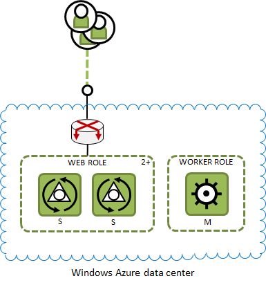 Fire + Ice: David Pallmann's Technology Blog: Windows Azure Design ...