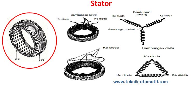 Komponen-Komponen Alternator Beserta Fungsinya | teknik-otomotif.com