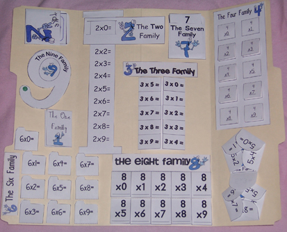 A Teacher's Idea: Lapbooking