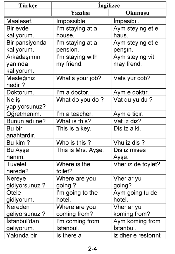 ingilizce-oku-ogren: Günlük Hayatta Kullanılan Kelime ve Cümleler