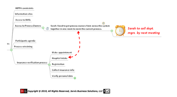 CSO: The World of ConceptDraw: Mapping Lean Six Sigma in a Hospital ...