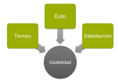 CALIDAD DE SOFTWARE: Factores FURPS