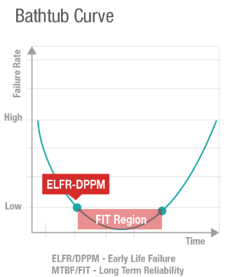 PCB Designer: DPPM / FIT / MTBF Estimator - Texas Instruments