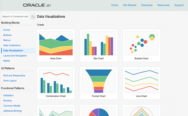 Practical Experience On Oracle Products Oracle Jet Is Here For Javascript Lovers