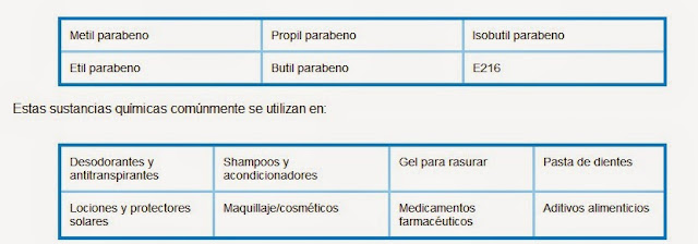 zerezas-curiosidadesvarias: Parabenos Ingrediente de productos de ...