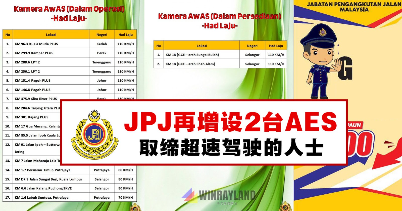 JPJ再增设2台AES取缔超速驾驶的人士