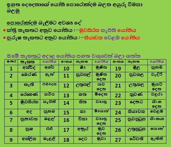 astrology match examples: 5 th porondam Examples