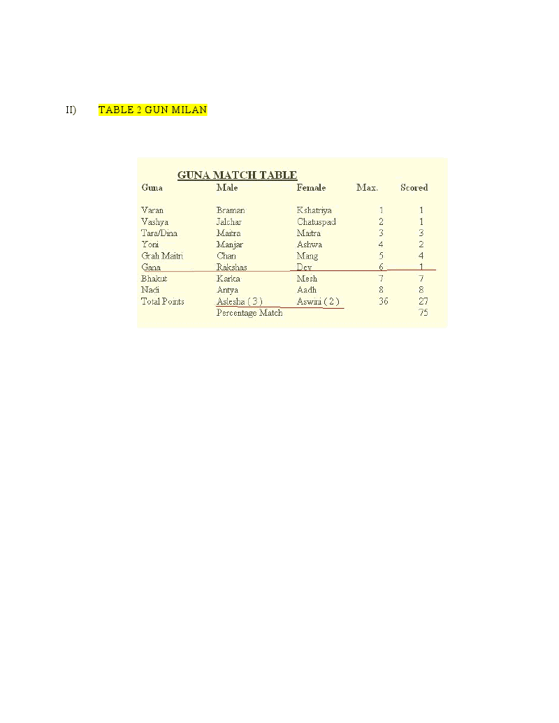 Moksha's New Age Astrology: GUN MILAN -15