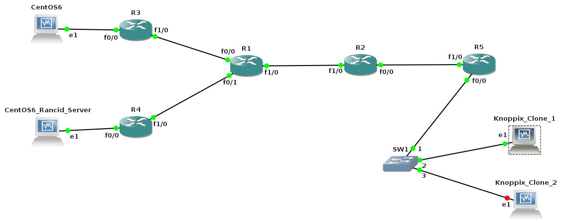 Ak Network Geek Cisco Advanced Routing Lab Ip Service Level Agreements
