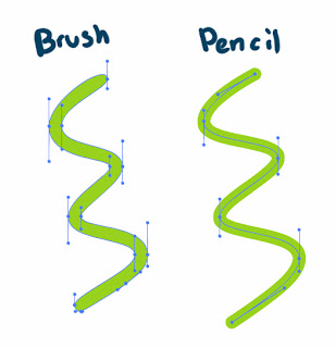 ADOBE FOR ANIMATORS: Flash Drawing: The Pencil Tool