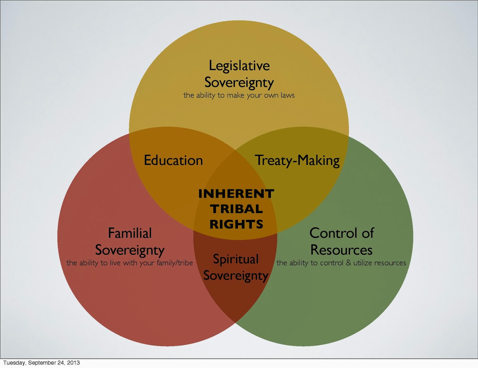 Indigenous Theory: Multiple Sovereignties in David Treuer’s book, Rez Life