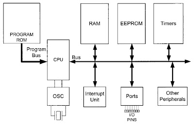 AVR Microcontrollers | Robatronics