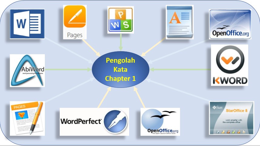 Bank Soal Teknologi Perkantoran Pengolah Kata Bagian 1 ~ Ganteung Euy
