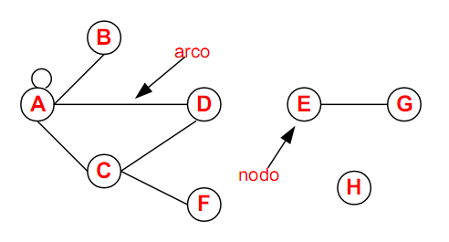 GRAFOS: *********GRAFOS********