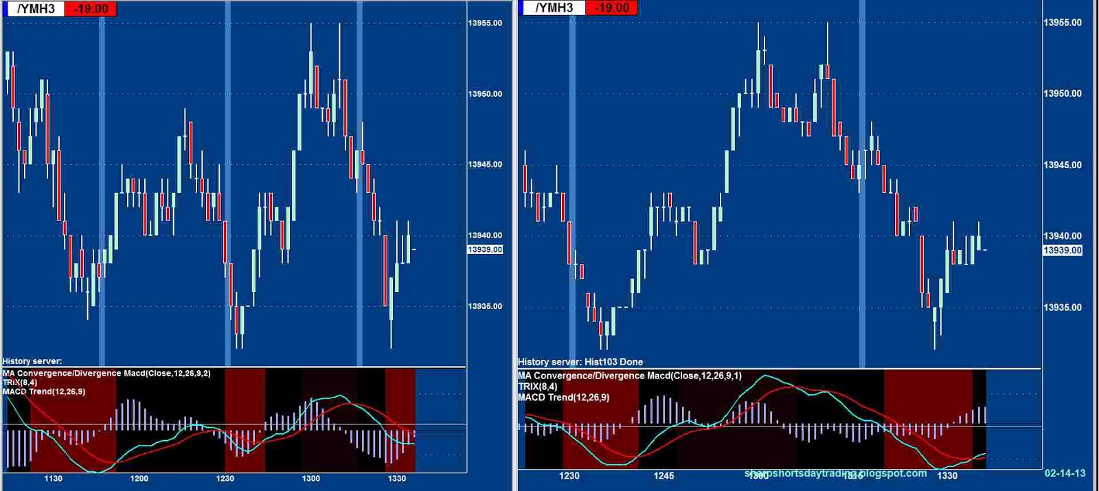 Sharpshorts Day Trading : SOFTWARE -- MB TRADING