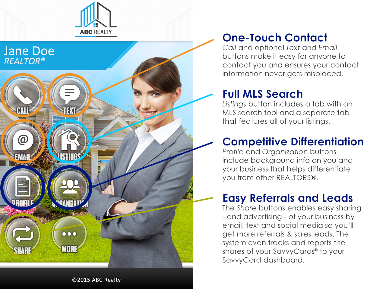 RealtyWEB.Net: SavvyCard® - A New Member Benefit is Almost Here