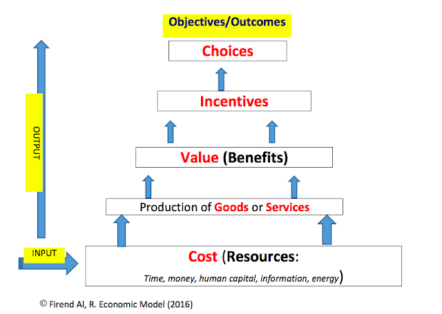 Economics and the Economic Model