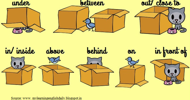 English Lab Incodema Possessives Verb To Be Ans Prepositions english-lab-incodema-possessives-verb-to-be-ans-prepositions