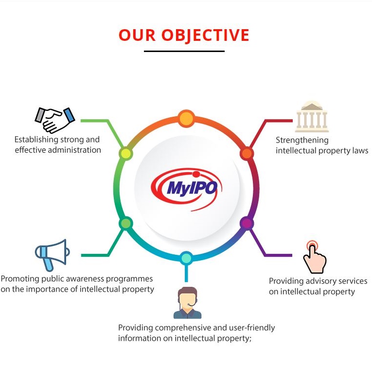 MyIPO Protects Your Creativity | R A W L I N S _ G L A M