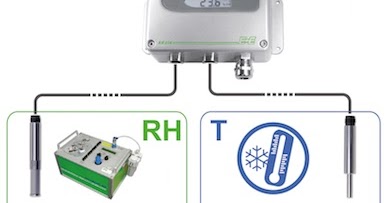 Read-out Instrumentation Signpost: Interchangeable probes for transmitters!