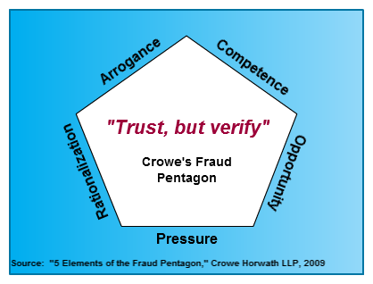 5 Teori Fraud - 11:11