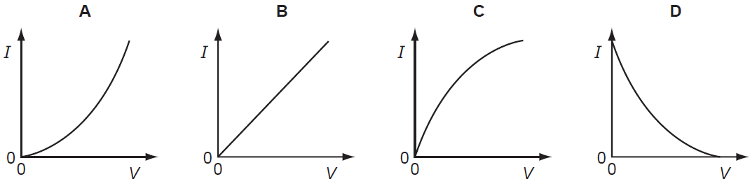 Physics 9702 Doubts | Help Page 155 | Physics Reference