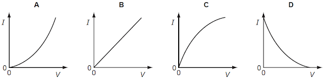 Physics 9702 Doubts | Help Page 155 | Physics Reference