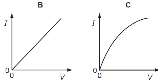 Physics 9702 Doubts | Help Page 155 | Physics Reference