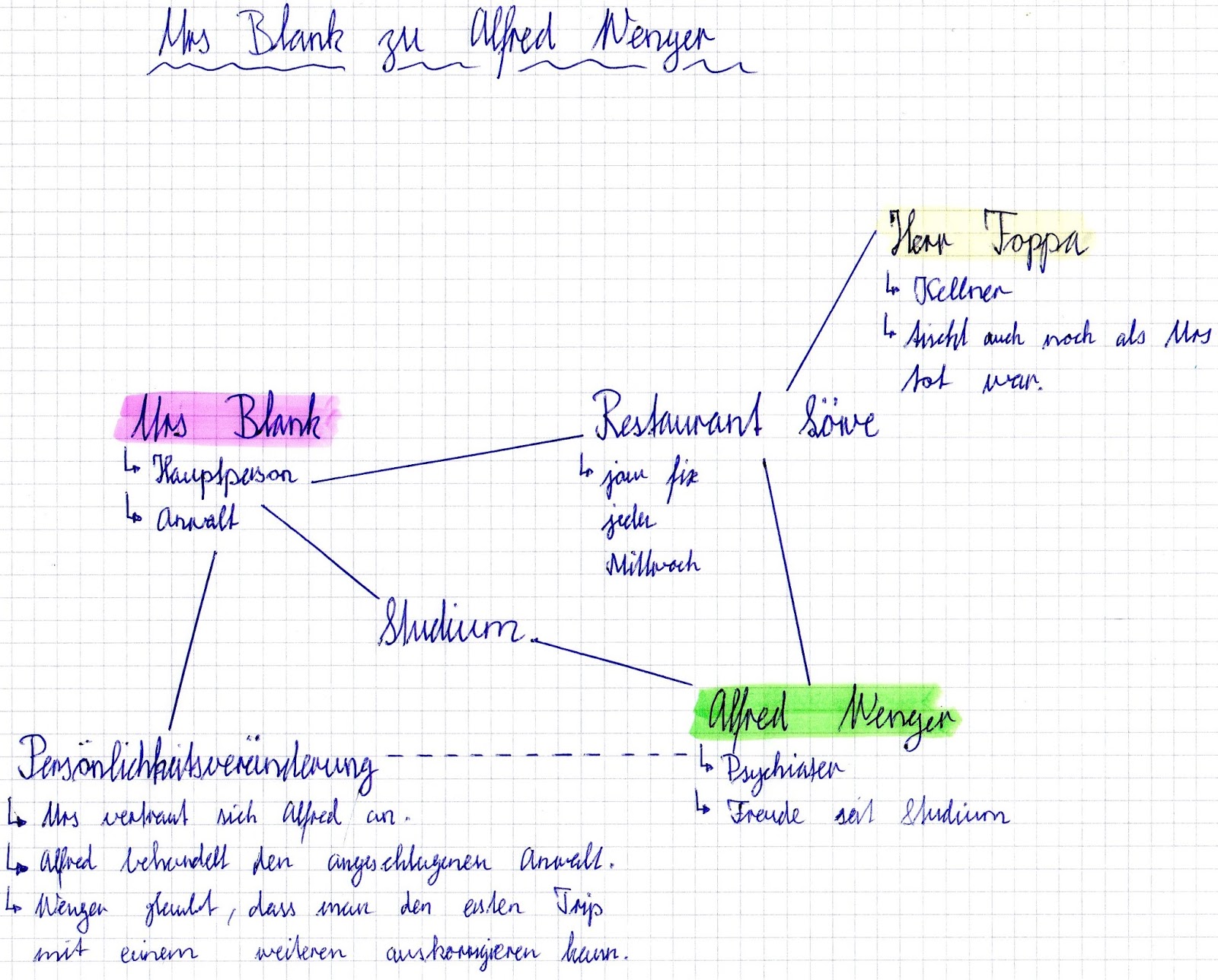 Die dunkle Seite des Mondes: Wahlpflichtauftrag: Beziehungsnetz