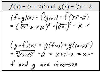 OpenAlgebra.com: Free Algebra Study Guide & Video Tutorials: Inverse ...
