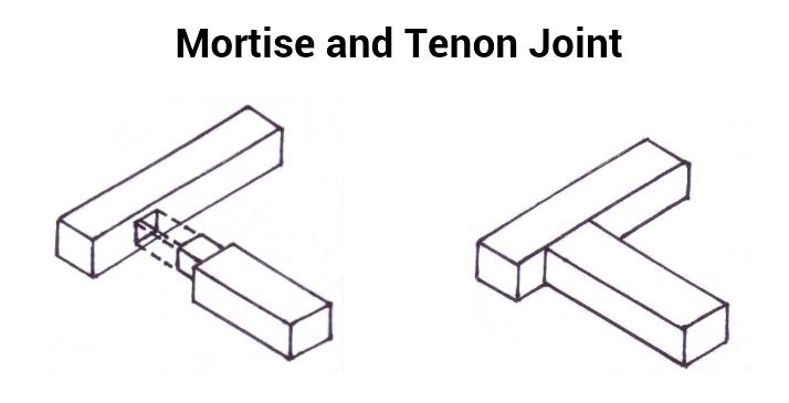 Tales of a Product Design Student: Joints
