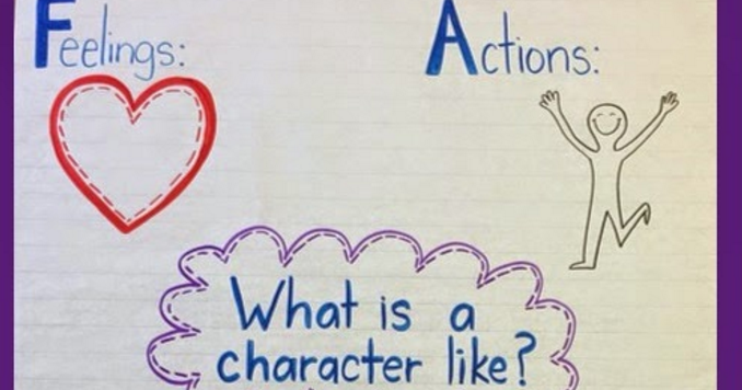 ELA Anchor Charts: What is a Character Like?