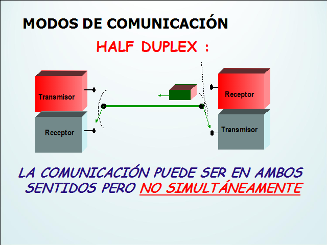 TELEMATICA: TRANSMICION DE DATOS SIMPLEX, HALF - DUPLEX, FULL - DUPLEX