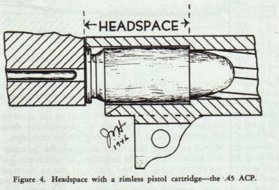 Firearms History, Technology & Development: Headspacing - I