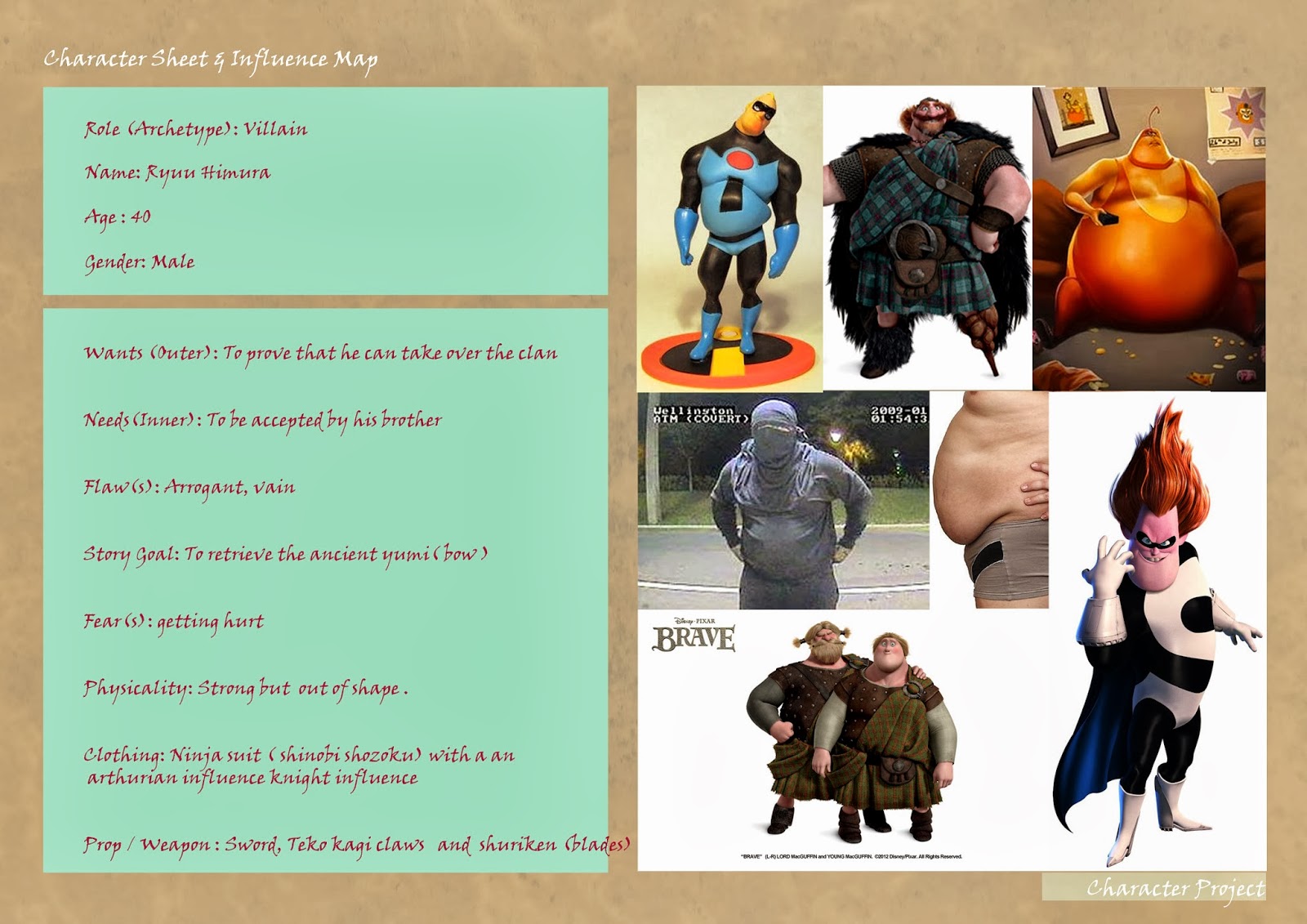 Peta-gaye Brown : Influence maps Character sheets and logline