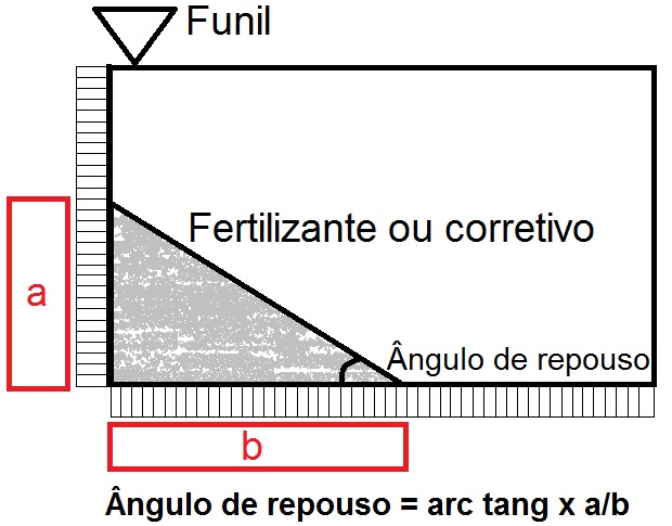 Prof. Cesar Crispim Vilar: Fluidez de fertilizantes
