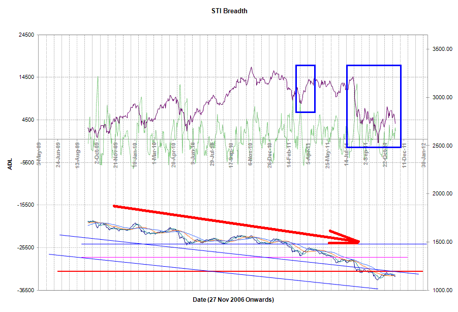 Straits Times Index Breadth