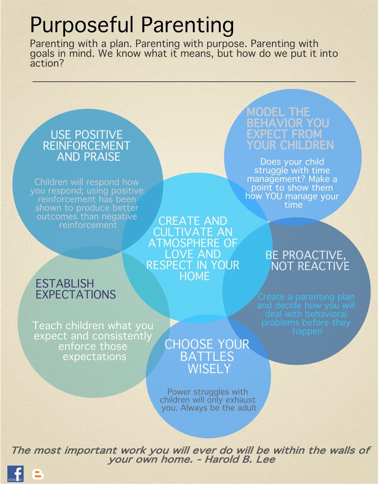 SocialWorkSolutions: Purposeful Parenting: Tips for Everyday