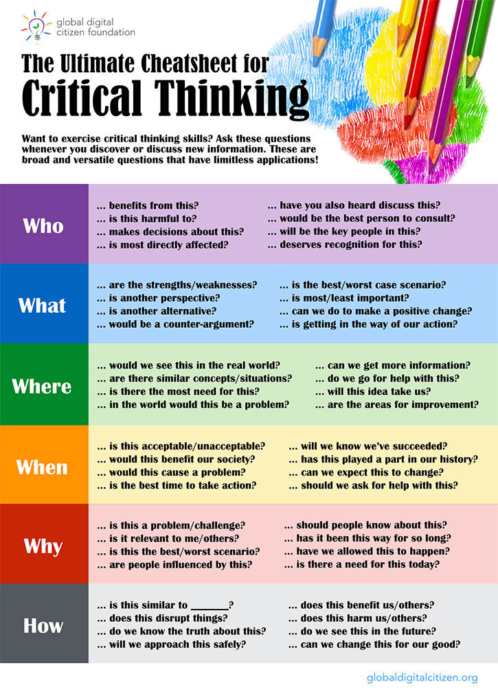 Learning Matters: The Critical Thinking Skills Cheatsheet [Infographic]