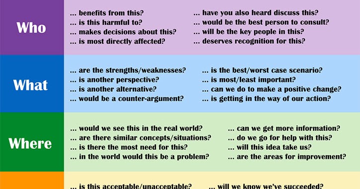 Learning Matters: The Critical Thinking Skills Cheatsheet [Infographic]