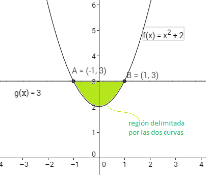 CdMb2_cs: Calcular el área delimitada entre ...