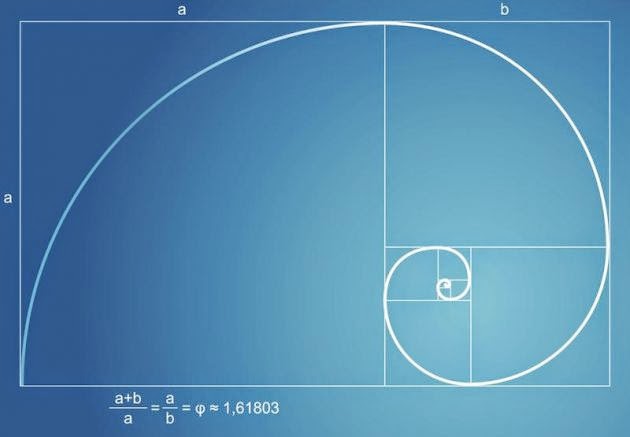 Ciberestética: La secuencia de Fibonacci