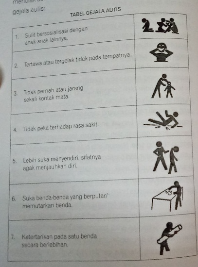 AUTIS - Kumpulan Materi