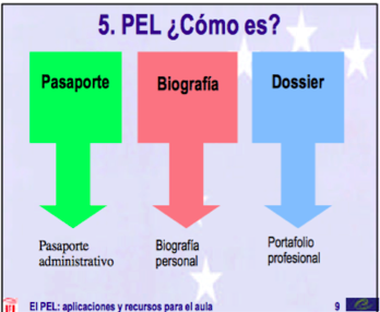 El Portafolio Master ELE de Marta Muley: Muestras II