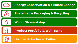 Communication Strategies: Coca Cola’s CSR Initiative with a Twist